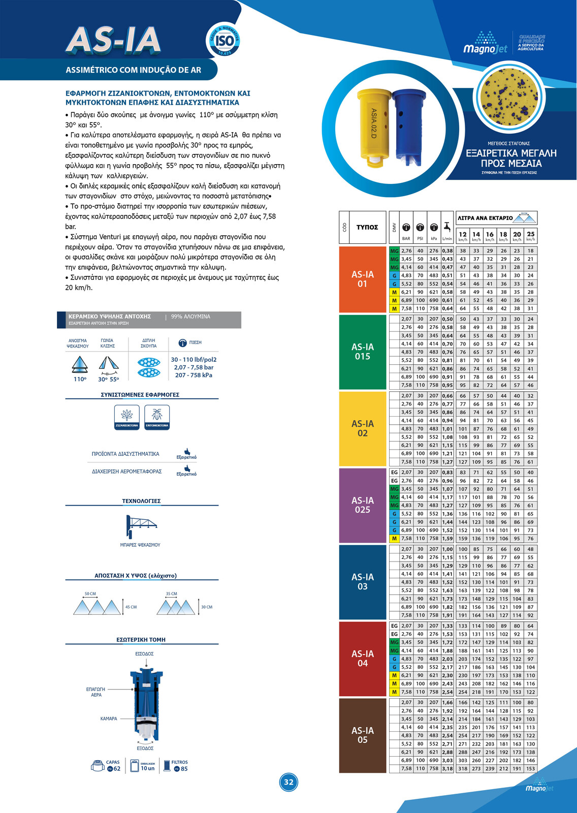 ΚΕΡΑΜΙΚΟ ΑΚΡΟΦΥΣΙΟ ΔΙΠΛΗ ΣΚΟΥΠΑ ΧΑΜΗΛΗΣ ΑΕΡΟΜΕΤΑΦΟΡΑΣ MAGNOJET AS-IA 110°